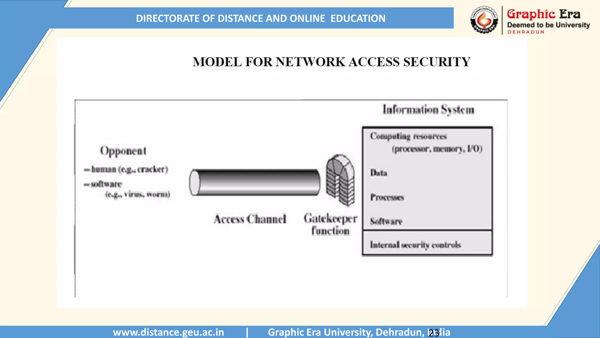 Cryptography and Network Security SESSION 1.pptx