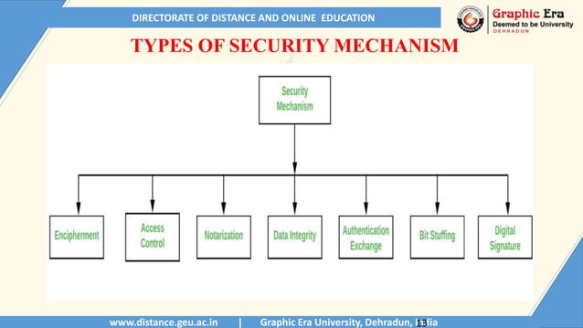 Cryptography and Network Security SESSION 1.pptx