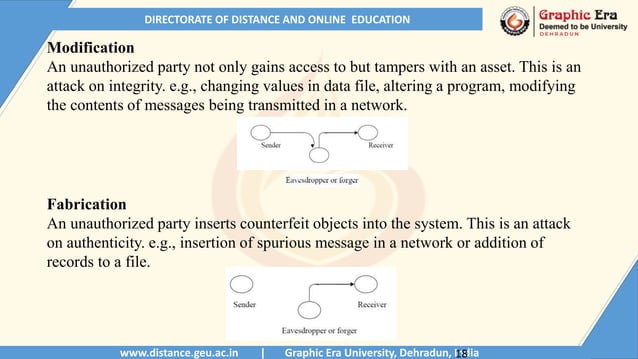 Cryptography and Network Security SESSION 1.pptx