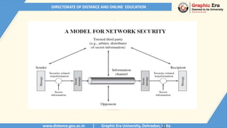 Cryptography and Network Security SESSION 1.pptx