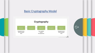 Cryptography and Steganography | PDF | Information and Network Security ...