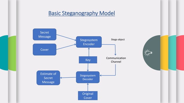 Cryptography and Steganography | PDF | Information and Network Security ...