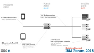 Advanced Crypto Service Provider – cryptography as a service | PDF ...