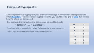 Cryptography by manisha jha | PPTX