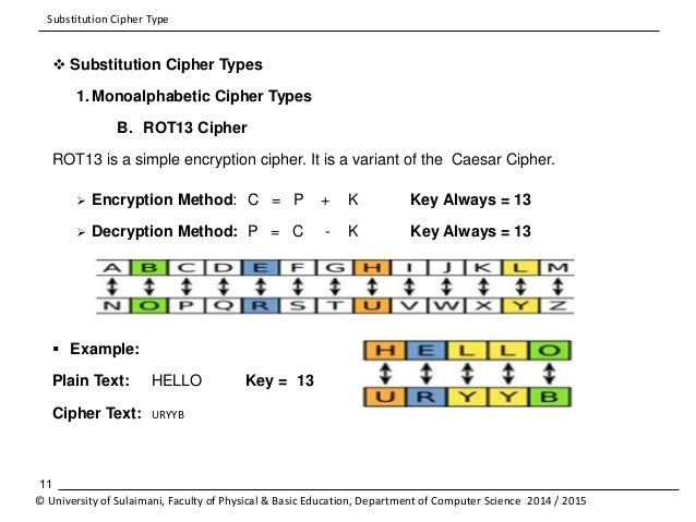 Cryptography Cryptography