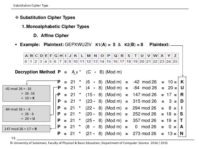 Cryptography