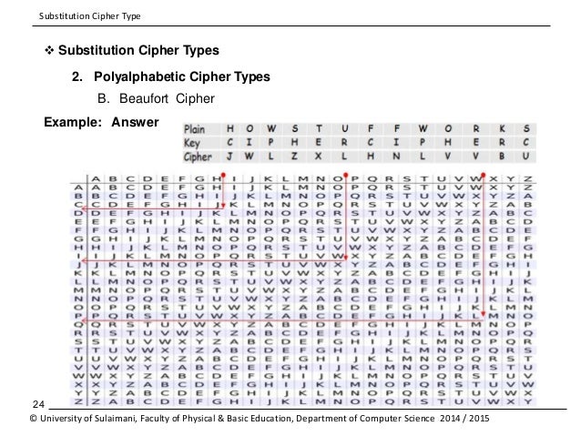 Cryptography