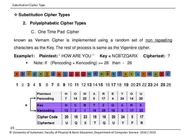 Cryptography