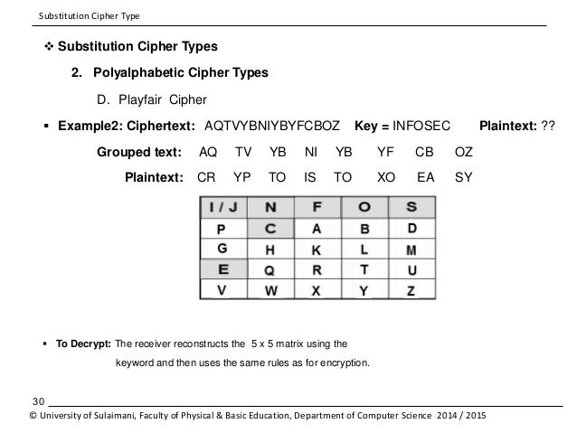Cryptography