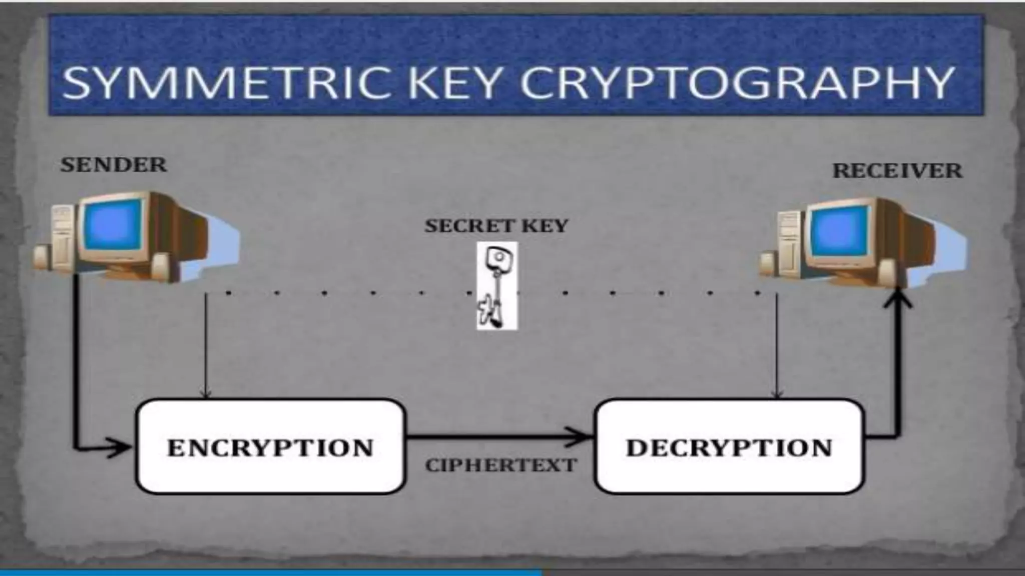 Cryptography concepts and techniques | PPTX
