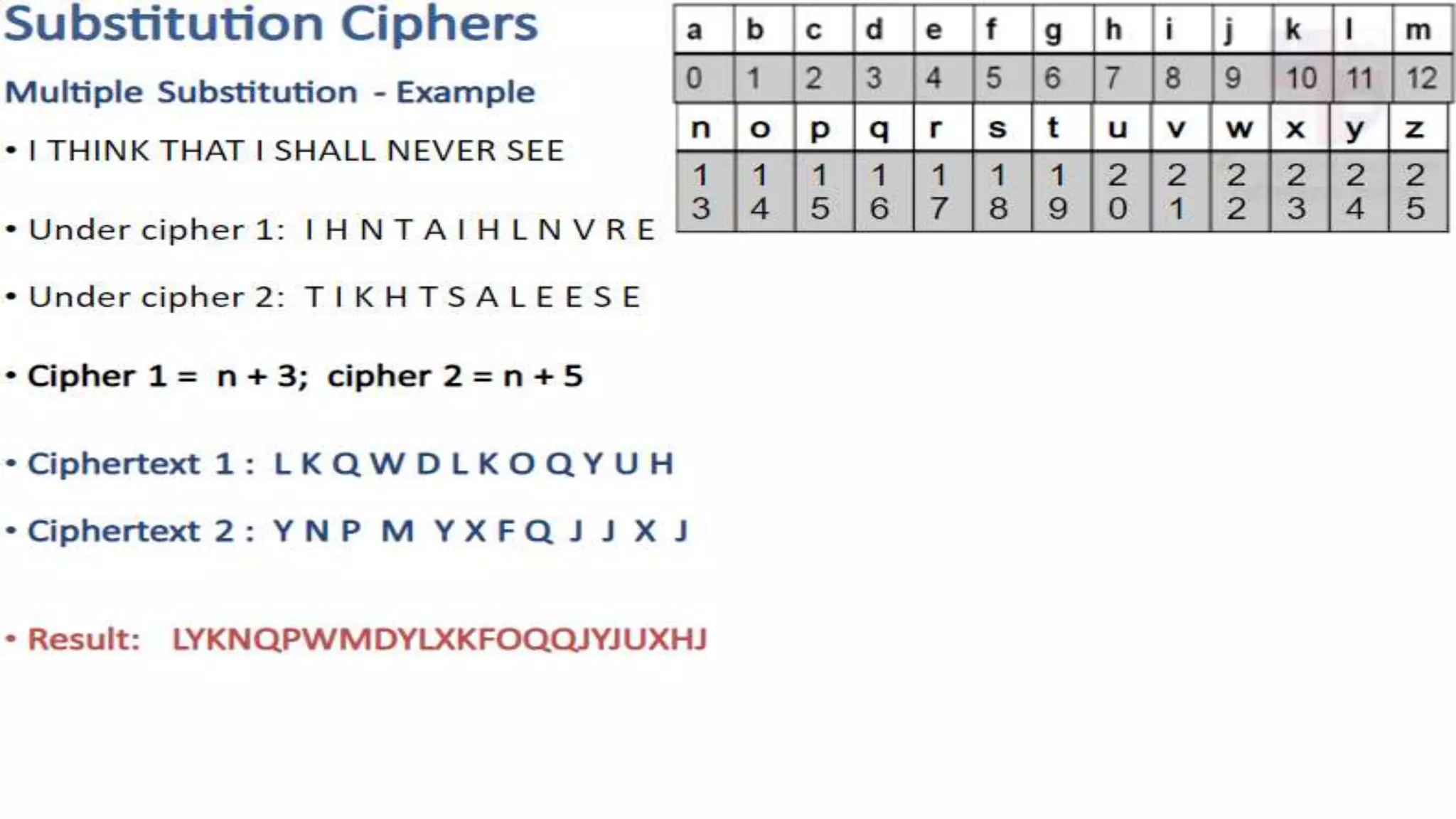 Cryptography concepts and techniques | PPTX