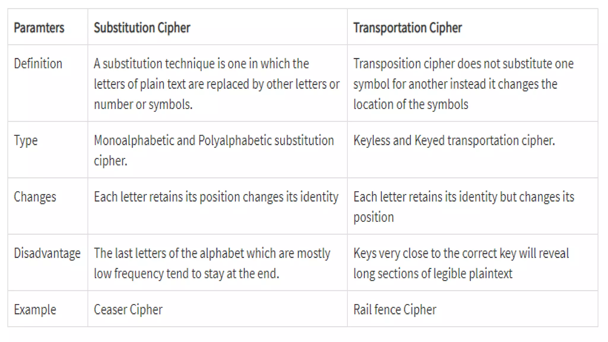 Cryptography concepts and techniques | PPTX