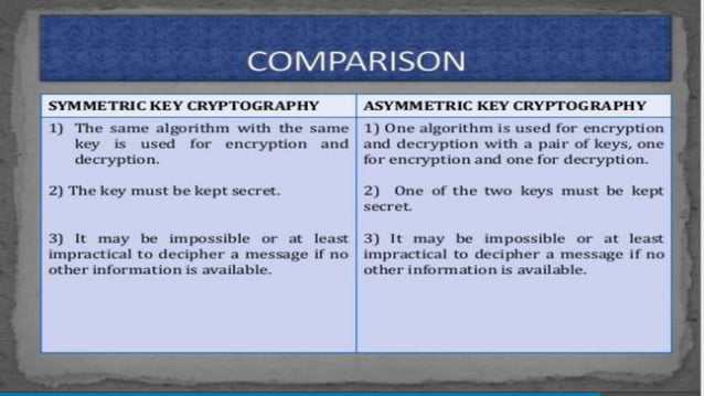 Cryptography concepts and techniques | PPTX