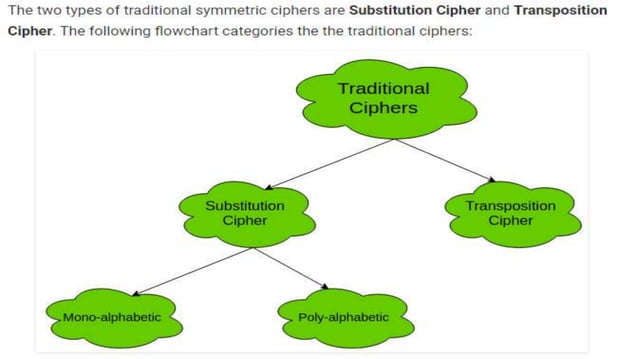 Cryptography concepts and techniques | PPTX