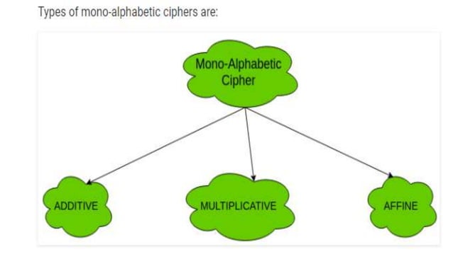 Cryptography concepts and techniques | PPTX