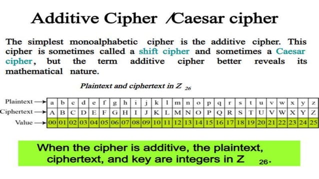 Cryptography concepts and techniques | PPTX