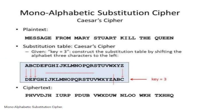 Cryptography concepts and techniques | PPTX