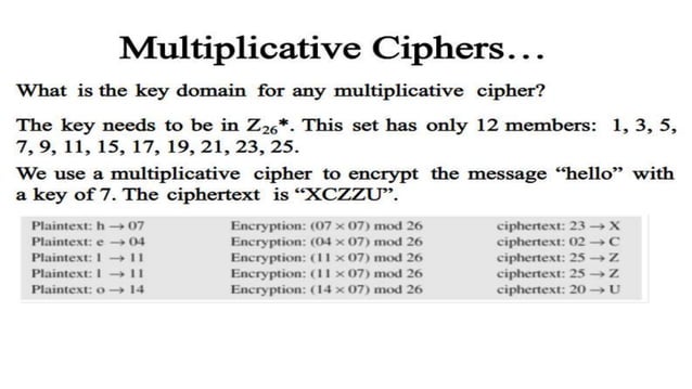 Cryptography concepts and techniques | PPTX