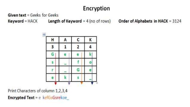 Cryptography concepts and techniques | PPTX