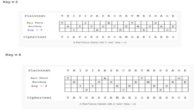 Cryptography concepts and techniques | PPTX