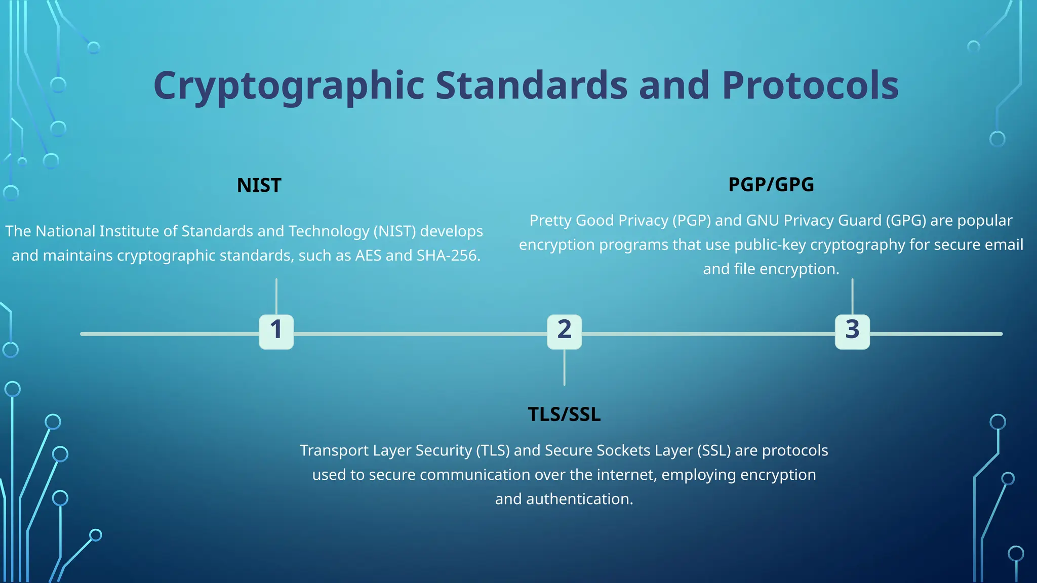 CRYPTOGRAPHY_DOS_Symmetric-Key Cryptography.pptx