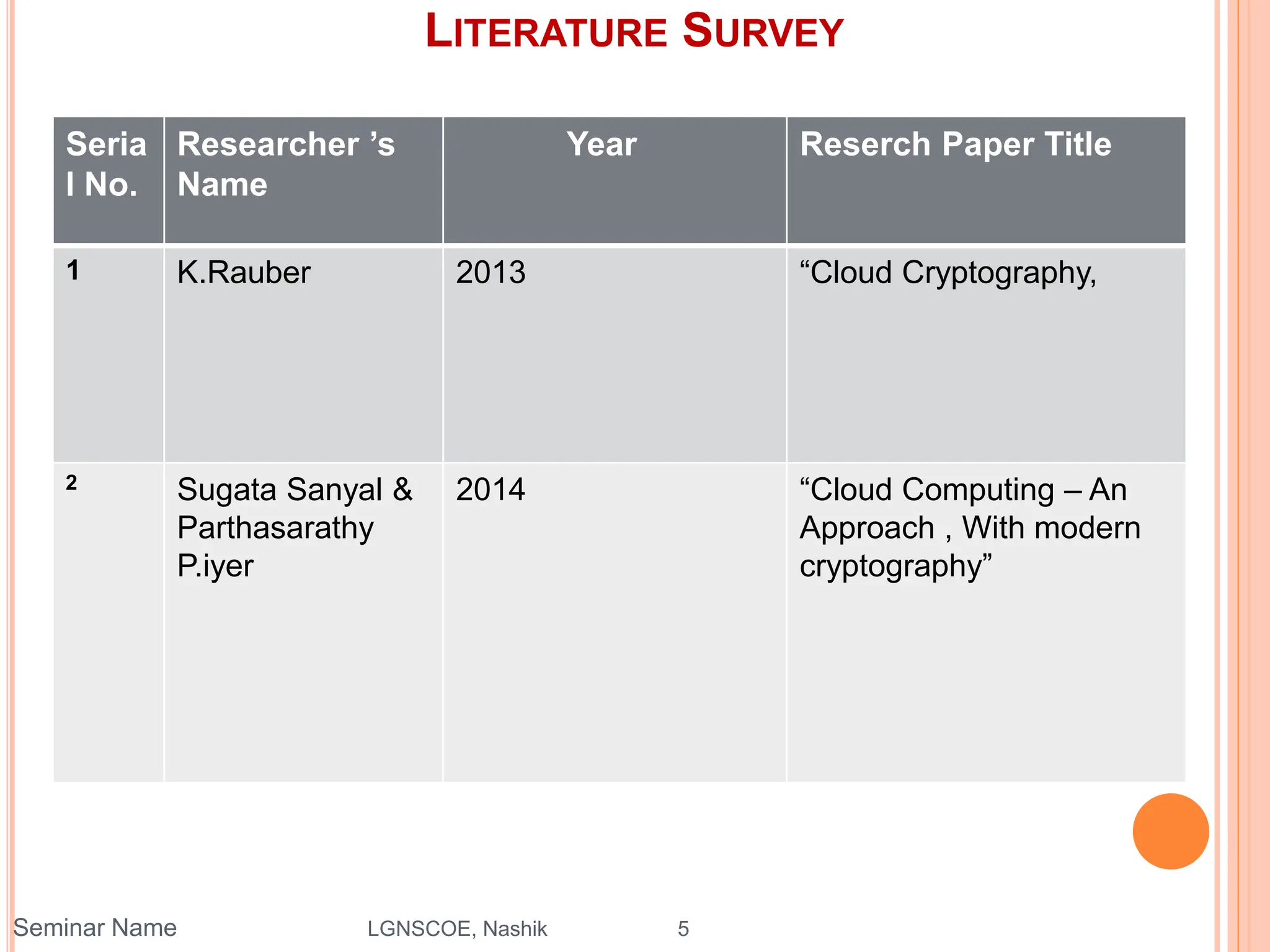 Cryptography Final Presentation.pptx