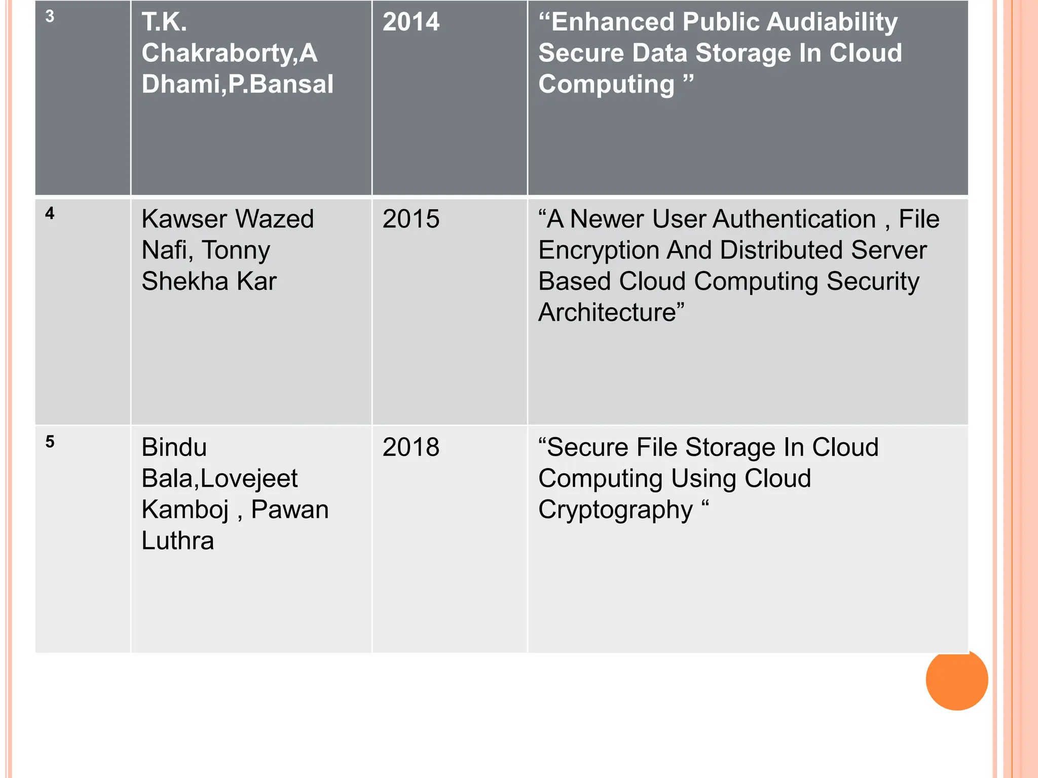 Cryptography Final Presentation.pptx