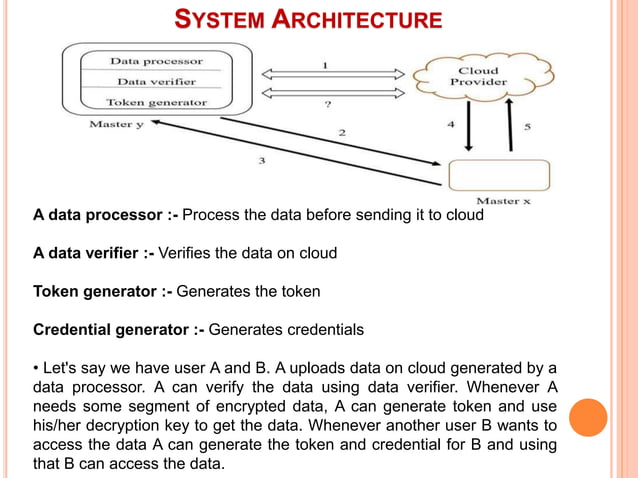 Cryptography Final Presentation.pptx
