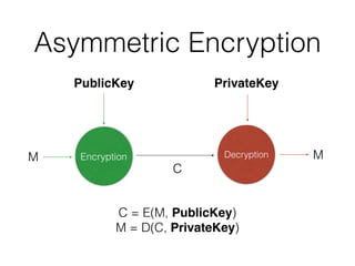Cryptography for Everyone | PDF