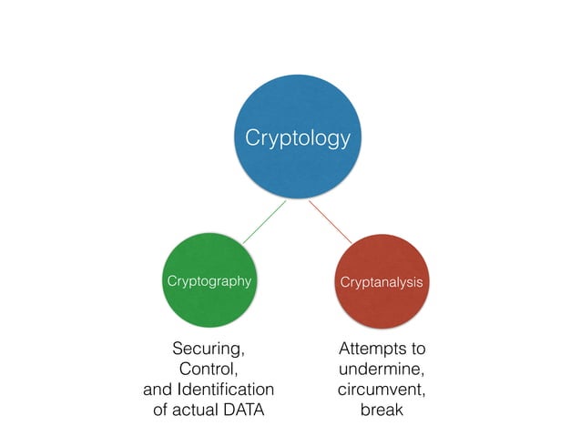 Cryptography for Everyone | PDF