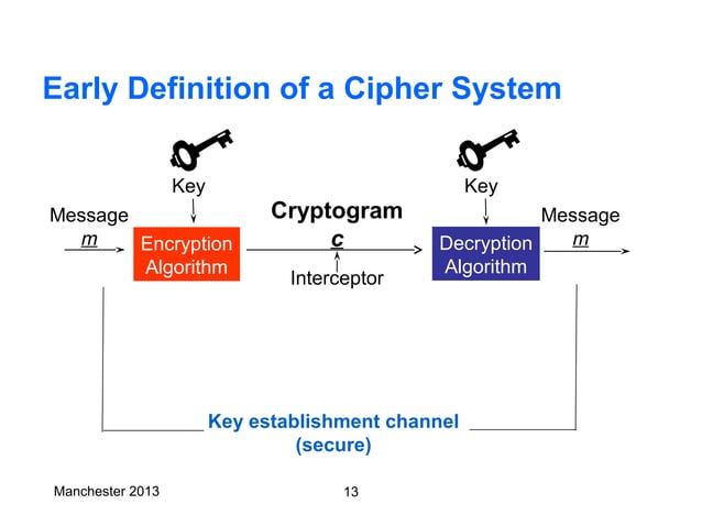Prof. Fred Piper: Professor Fred Piper -: Cryptography - From Black Art ...
