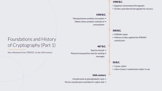 Comprehensive Introduction to Cryptography: History, Concepts, and ...