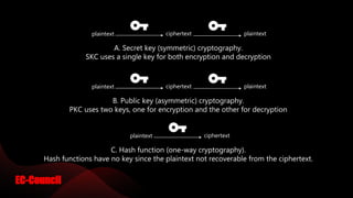 Cryptography in Blockchain | PPTX