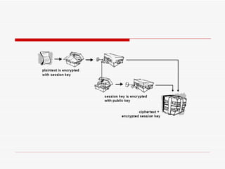 Cryptography intro | PPT | Free Download