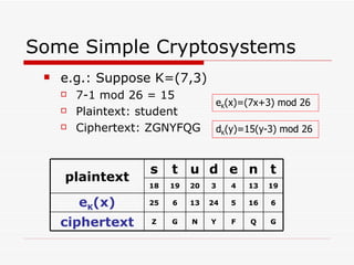 Cryptography intro | PPT