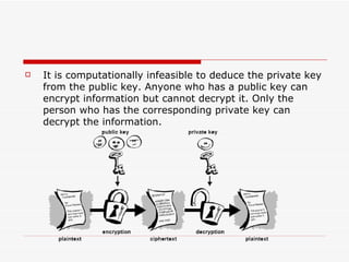 Cryptography intro | PPT