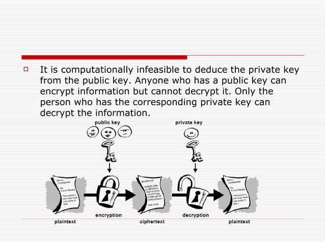 Cryptography intro | PPT