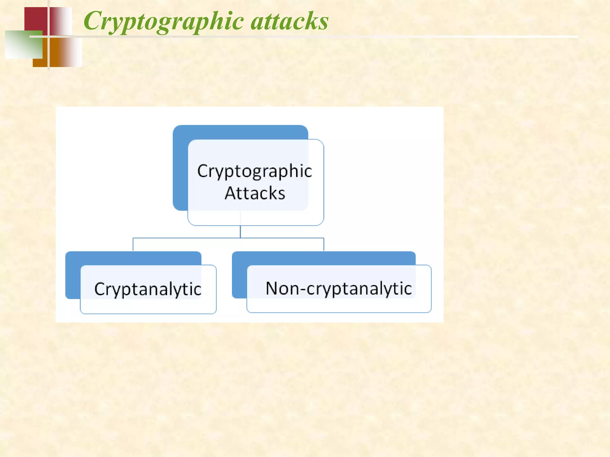 Cryptography introduction | PPT