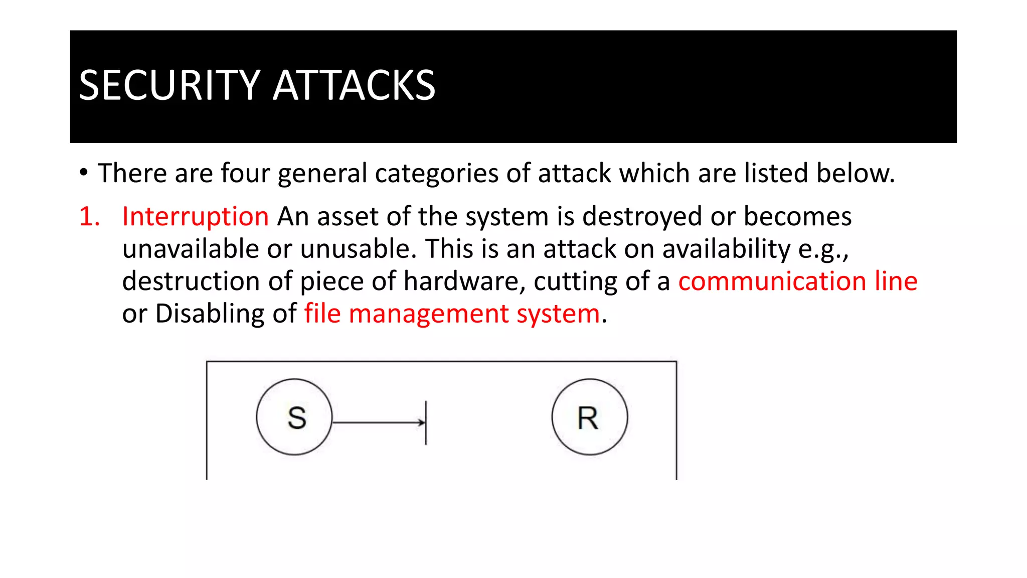 cryptography introduction.pptx