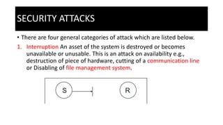 cryptography introduction.pptx