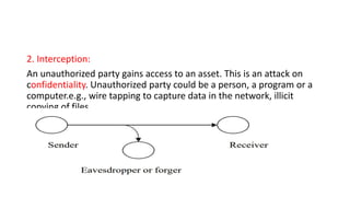 cryptography introduction.pptx