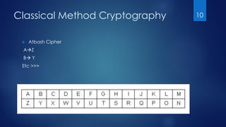 Information Security Cryptography ( L03- Old Cryptography Algorithms ...