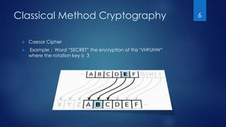 Information Security Cryptography ( L03- Old Cryptography Algorithms ...