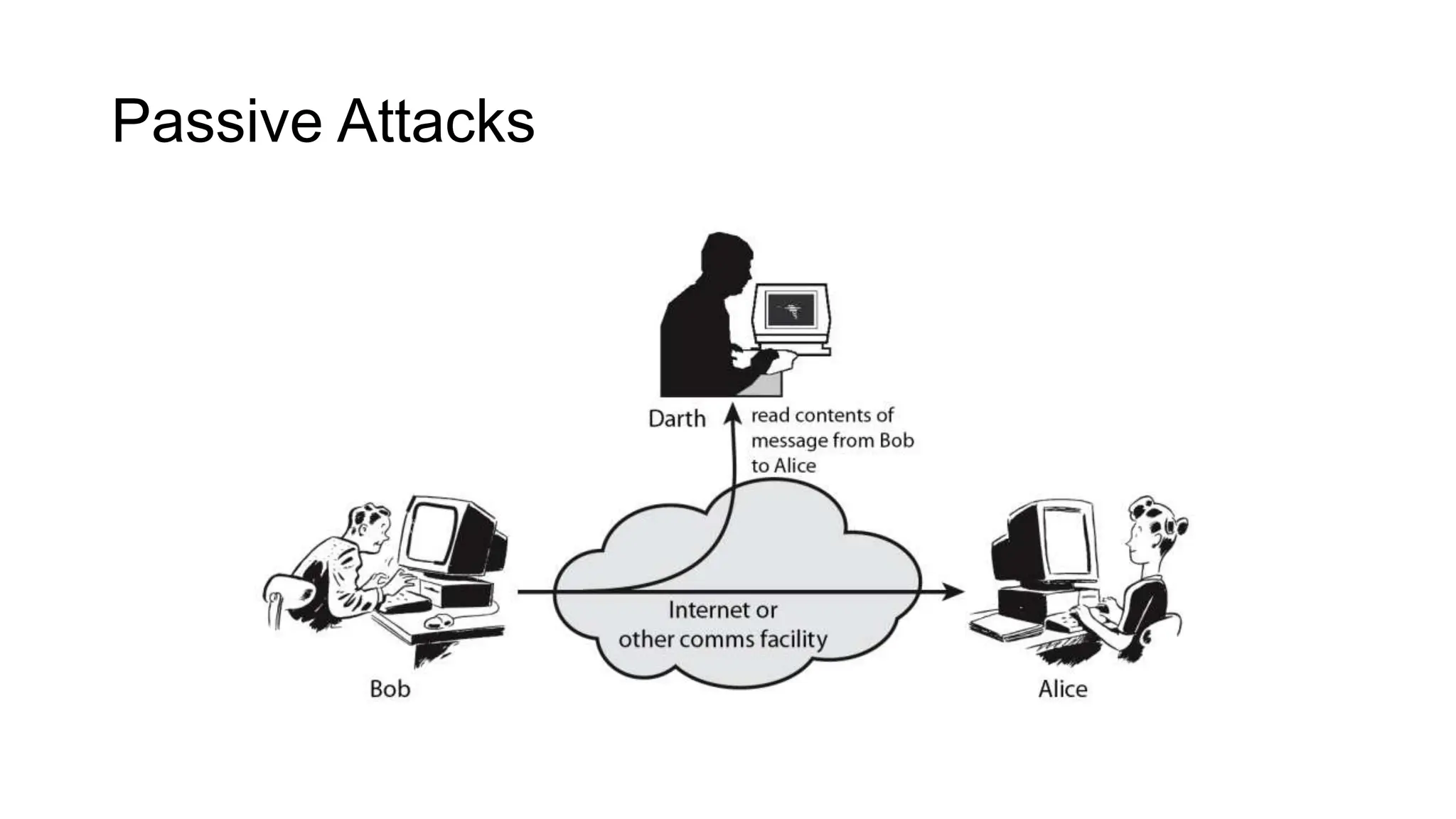 CRYPTOGRAPHY & NETWORK SECURITY [Autosaved].pptx
