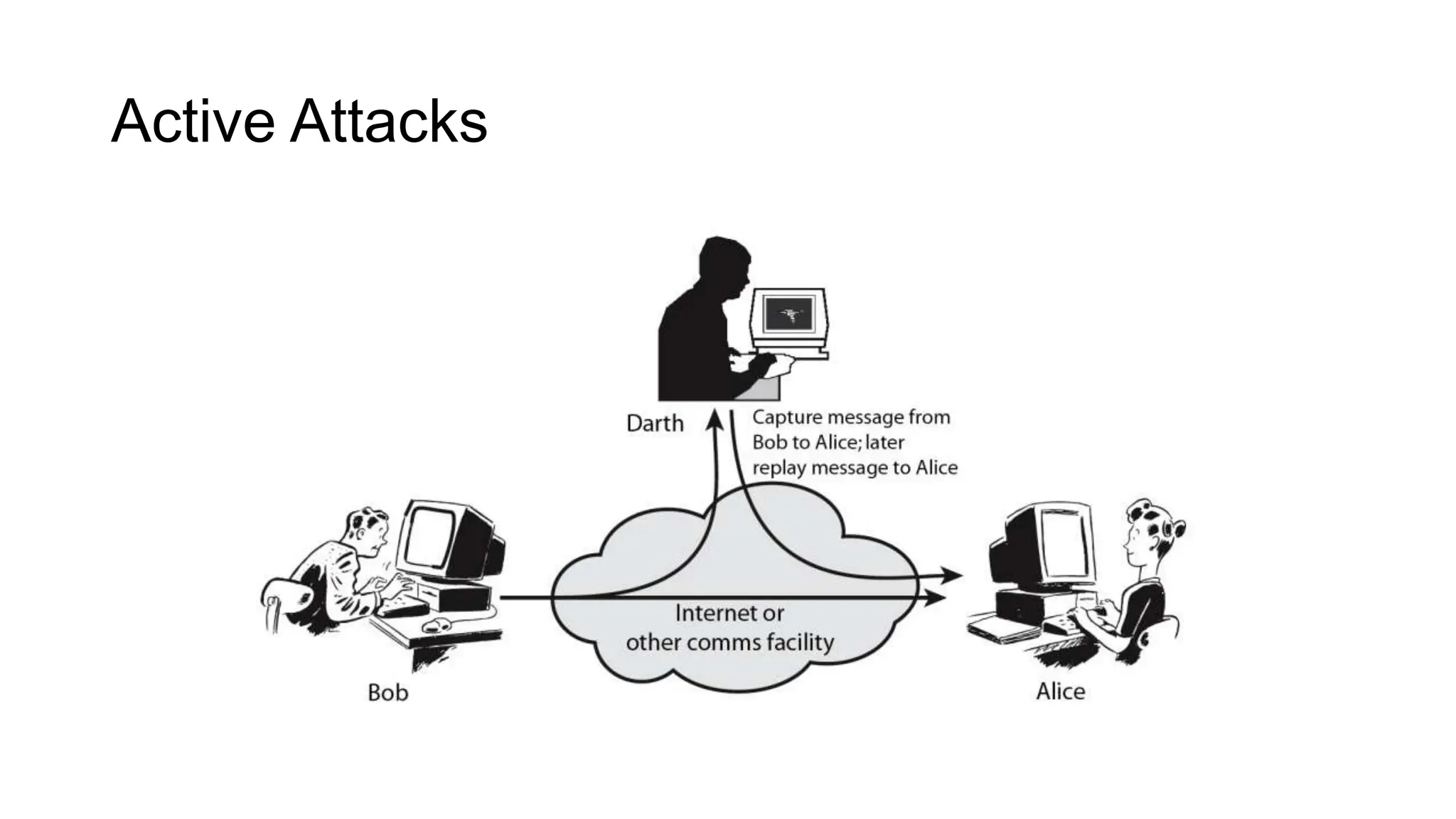 CRYPTOGRAPHY & NETWORK SECURITY [Autosaved].pptx