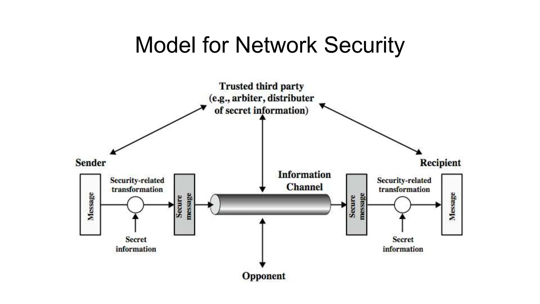 CRYPTOGRAPHY & NETWORK SECURITY [Autosaved].pptx