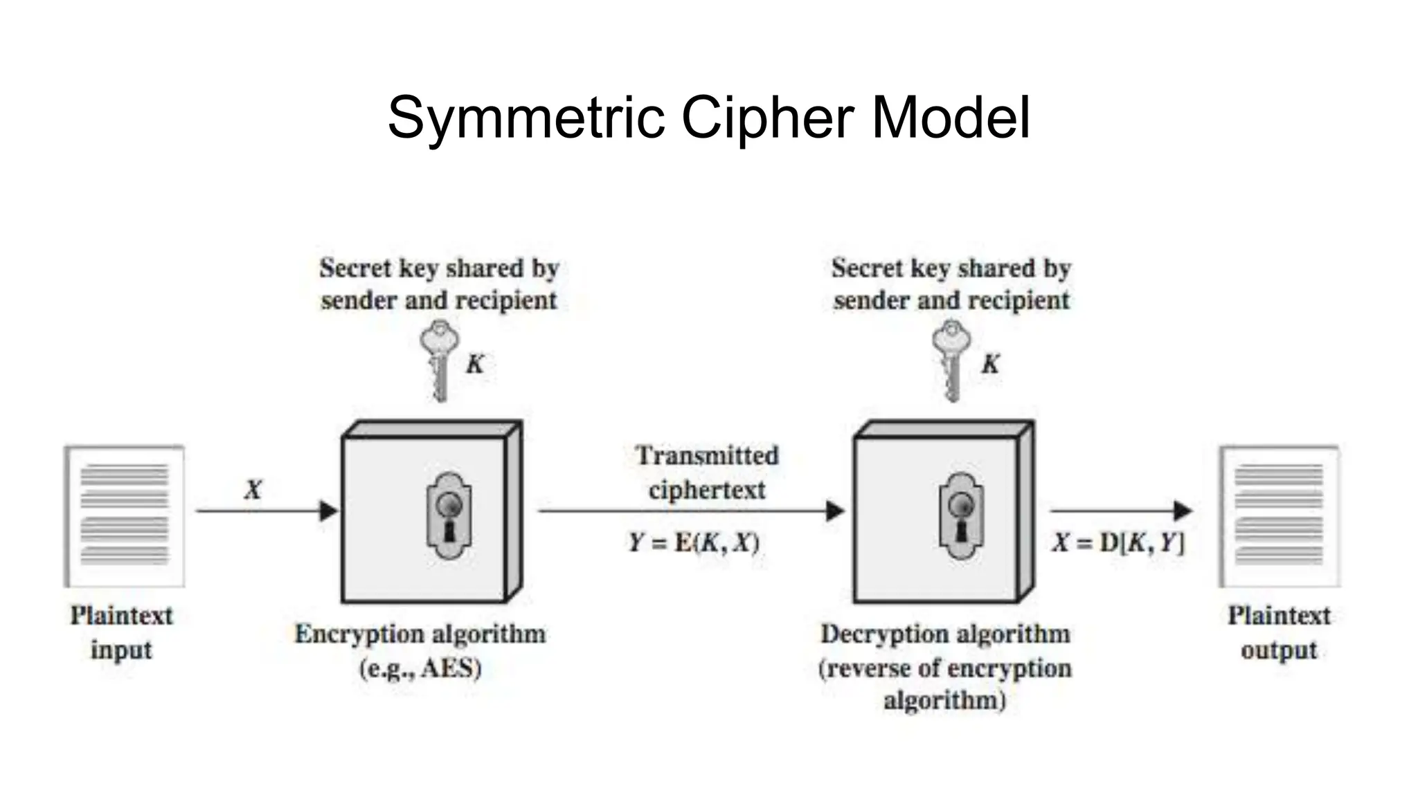CRYPTOGRAPHY & NETWORK SECURITY [Autosaved].pptx