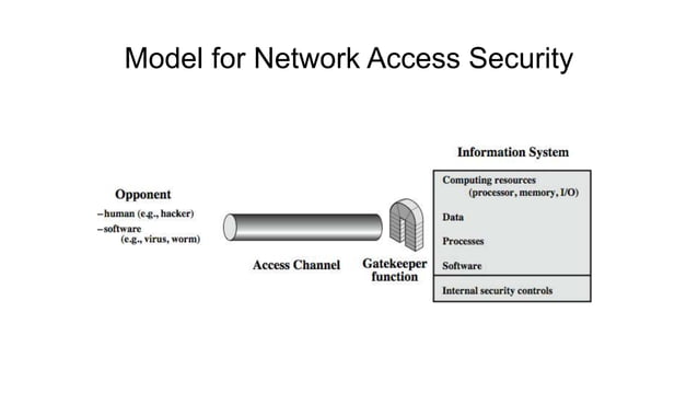 CRYPTOGRAPHY & NETWORK SECURITY [Autosaved].pptx