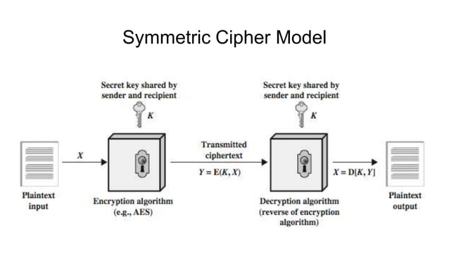 CRYPTOGRAPHY & NETWORK SECURITY [Autosaved].pptx