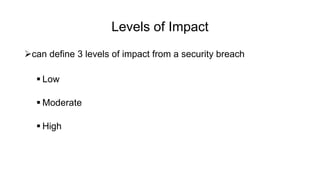 CRYPTOGRAPHY & NETWORK SECURITY [Autosaved].pptx